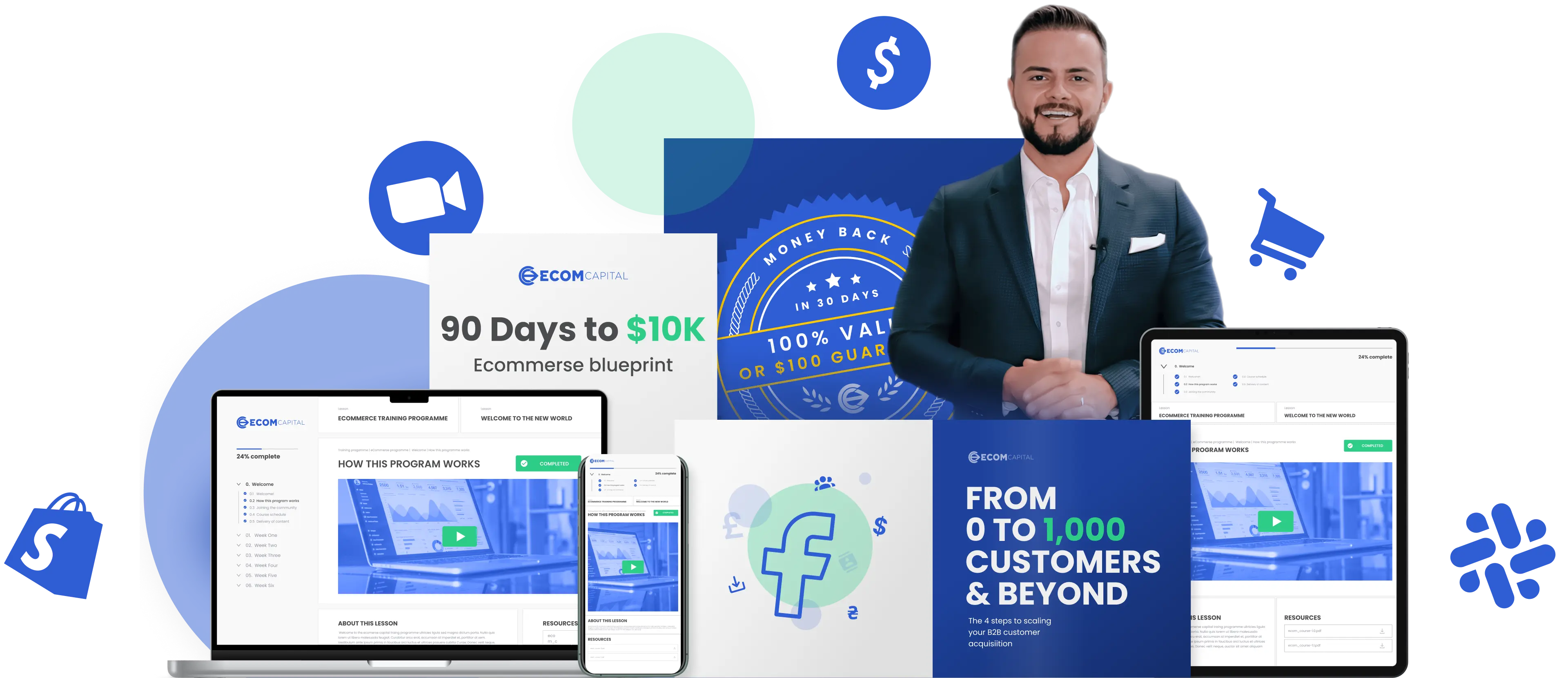 eCom Capital® Mastermind | eCcommerse Accelerator Mastermind Program